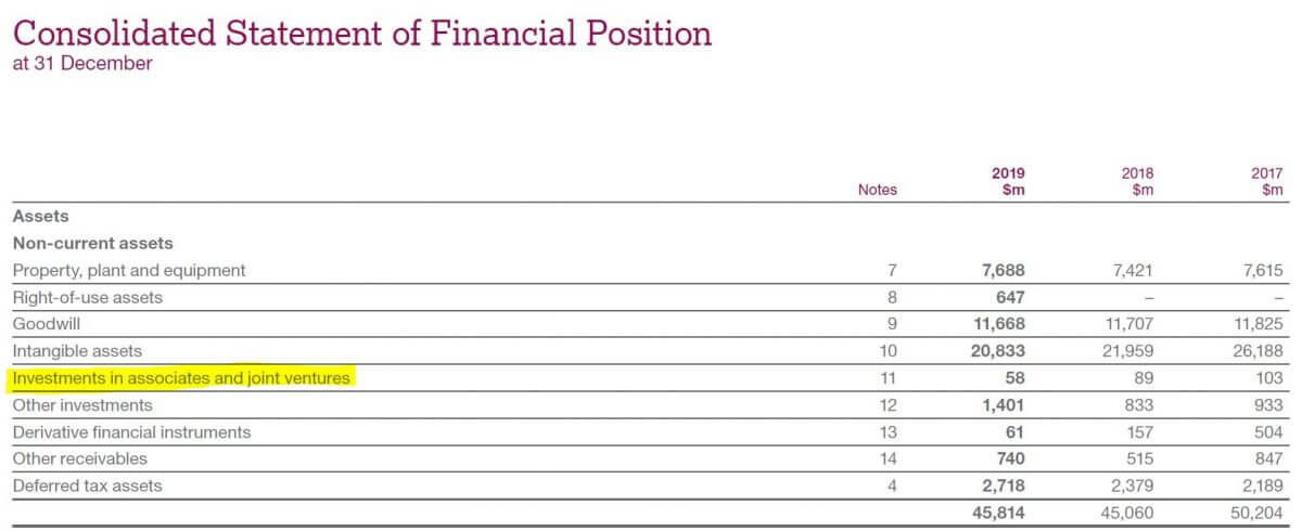 Equity Method - IFRScommunity.com