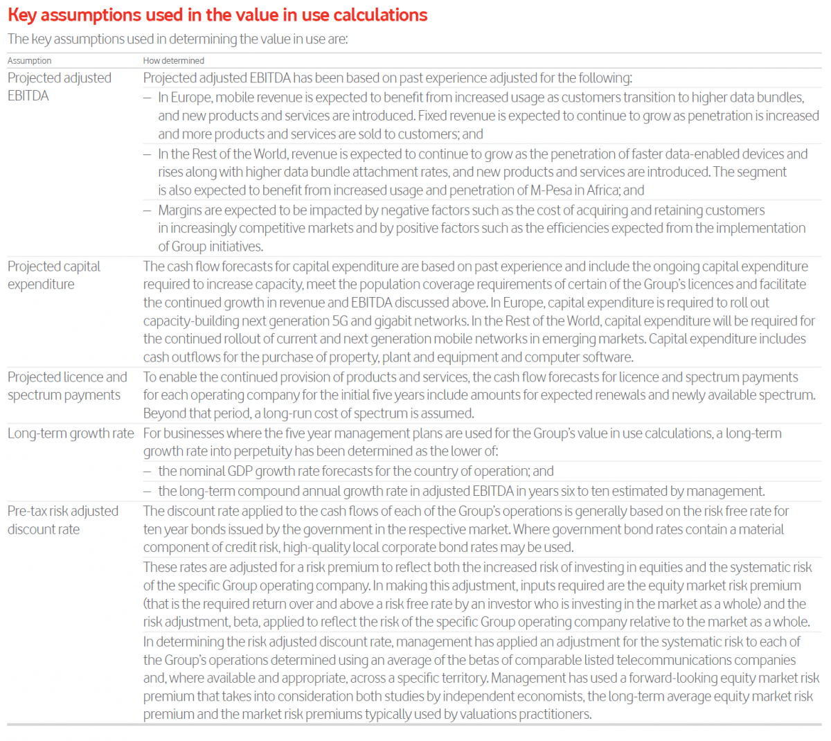 IAS 36 Impairment Of Assets Disclosure IFRScommunity IAS 36 Impairment Of Assets Disclosure IFRScommunity