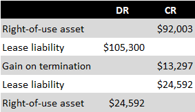Lease Modifications (IFRS 16) - IFRS Community