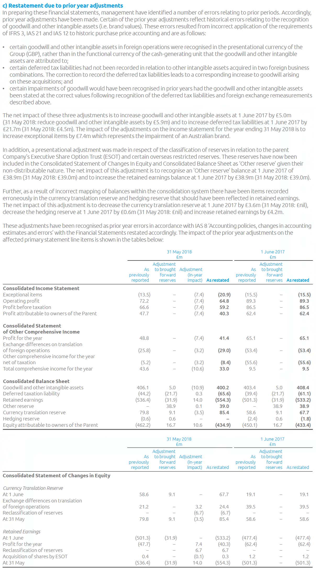 Accounting Errors - IFRS Community