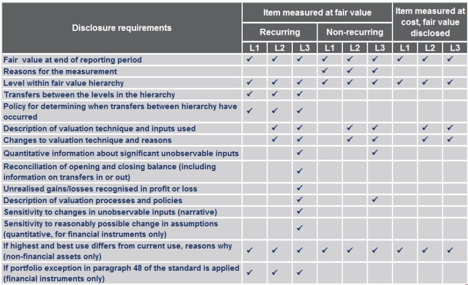 Scope And Disclosure Requirements Of IFRS 13 IFRScommunity Scope And Disclosure Requirements Of IFRS 13 IFRScommunity