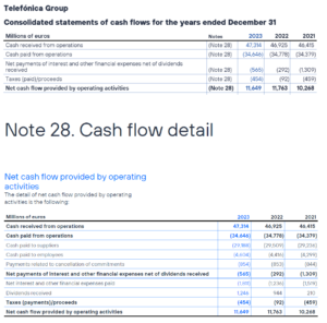 Statement of Cash Flows (IAS 7) - IFRS Community