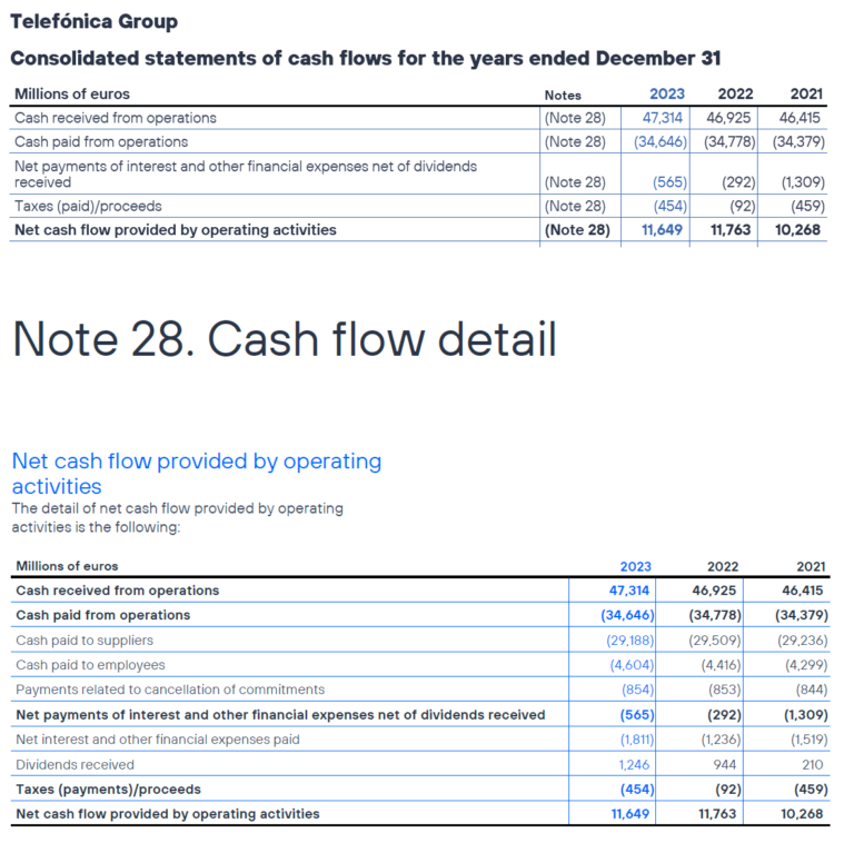Statement of Cash Flows (IAS 7) - IFRS Community