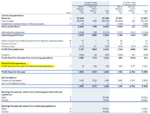 Discontinued Operations (IFRS 5) - IFRS Community