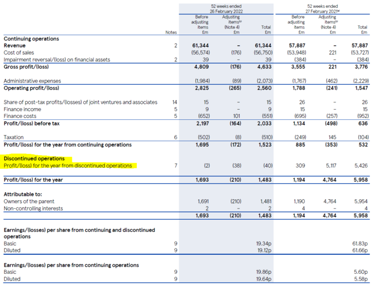 Discontinued Operations (IFRS 5) - IFRS Community